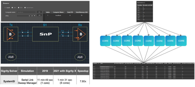 Sigrity - Parallel Systems